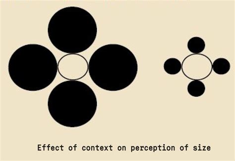 Context Effect In Ux Design With A Personal Twist 🚀 Boagworks Boagworld Paul Boag