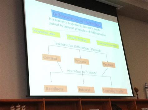 Principles Of Differentiated Instruction Differentiated Instruction