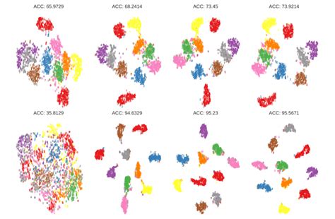The T Sne Visualization Of 5000 Random Mnist Representations And