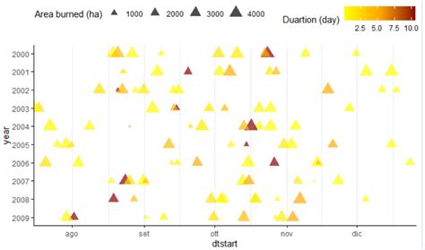 ggplot2 trying to replicate a visualisation in r stack overflow
