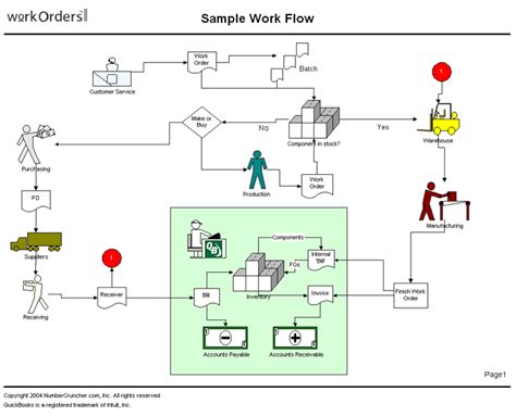 Numbercruncher Inventory Problem Solver Quickbooks Add On