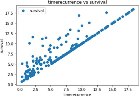 Visualization Of Linear Regression Before Prediction Download