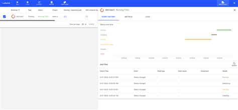 Distributed Training