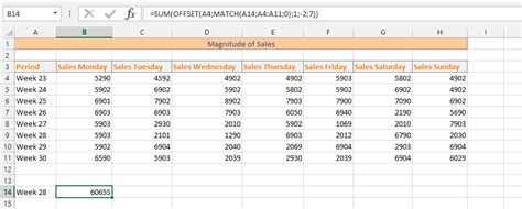 How We Use Offset Function Excelprovegue