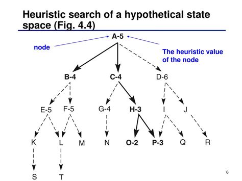 Ppt Heuristic Search Powerpoint Presentation Free Download Id 5185832