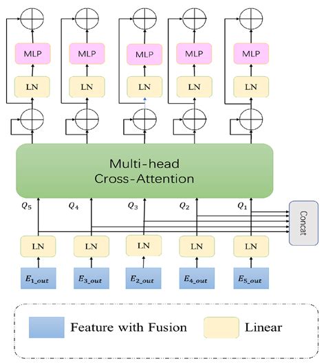 Tmcrack Net A U Shaped Network With A Feature Pyramid And Transformer For Mural Crack Segmentation