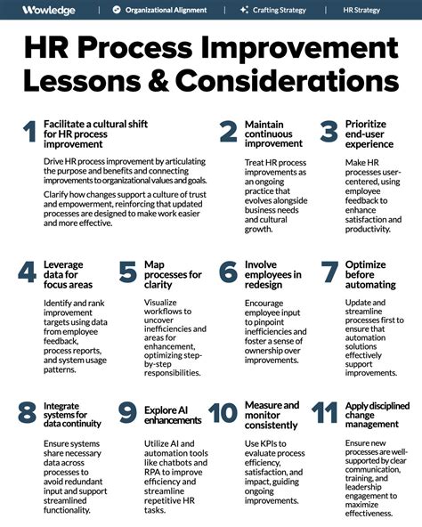 Hr Processes Define Much Of The Employee Experience Shouldnt We Make Them More Straightforward