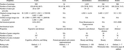 General Summary Of The Vaps In Comparison With The Existing Data Sets Download Scientific Diagram