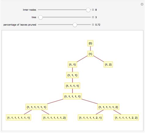 Binary Tree Enumeration Wolfram Demonstrations Project