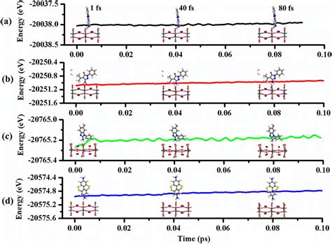 First Principles Molecular Dynamics Of 14 The Nvt Ensemble At 298 K