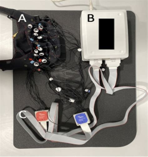 Fnirs Acquisition System A Fnirs Cap B Nirsport2 System C