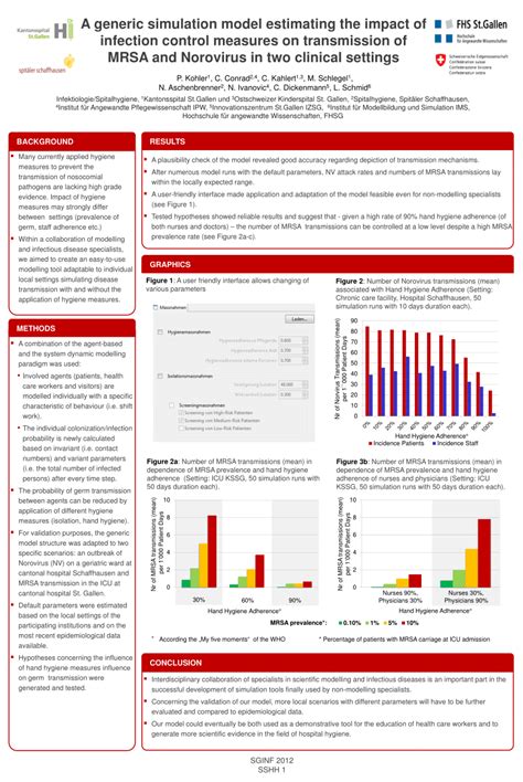 Pdf A Generic Simulation Model Estimating The Impact Of Infection