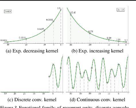 Ckconv Continuous Kernel Convolution For Sequential Data