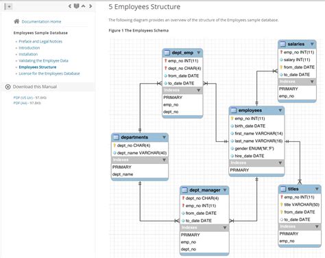 Bancos De Dados Mysql Aulas Programacao Csharp