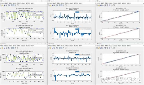 Sci一区梦境优化算法深度学习多目标优化多属性决策！doa Grunsgaii熵权topsis，附气泡图！ 知乎