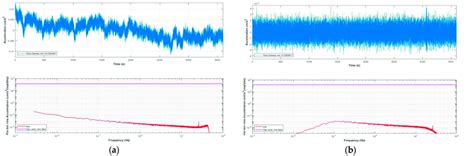 bl 03 force balance accelerometer recording noise sampling rate of 100
