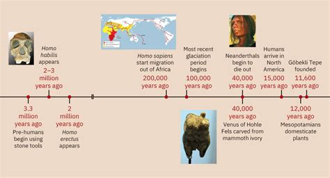 Ch 2 Introduction World History Volume 1 To 1500 Openstax
