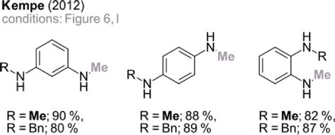 A Guide For Mono‐selective N‐methylation N‐ethylation And N‐n‐propylation Of Primary Amines