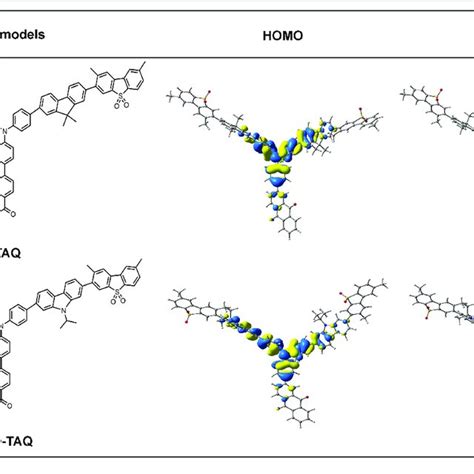 The Molecular Structures And Homo Lumo Distributions Of The Polymer