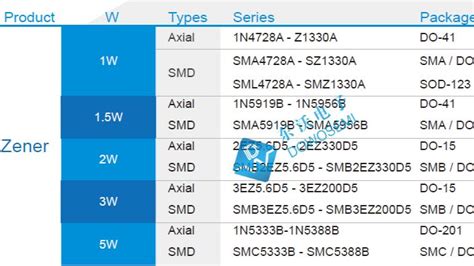 稳压二极管型号大全 电压20v常的有哪些？ 哔哩哔哩