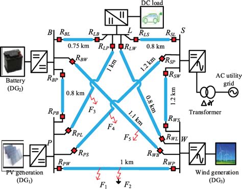 Figure 1 From Novel Fault Detection And Localization Algorithm For Low