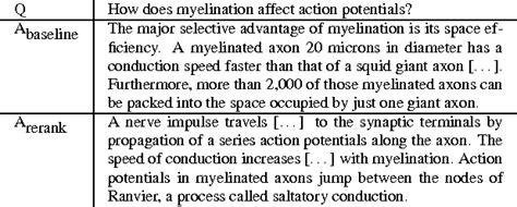Table 2 From Discourse Complements Lexical Semantics For Non Factoid Answer Reranking Semantic