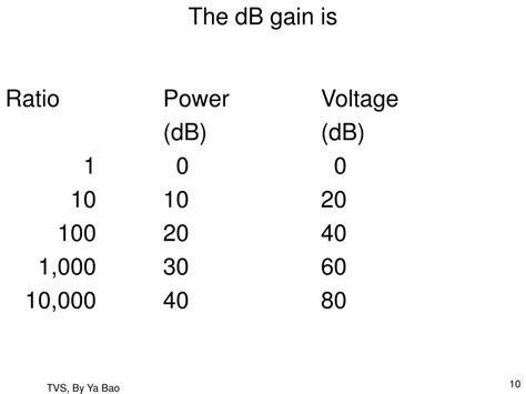 PPT AMPLITUDE MODULATION PowerPoint Presentation Free Download ID 3288523