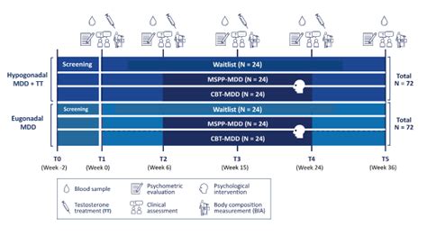 Six Arm Randomized Clinical Superiority Trial Using A 2x3 Factorial Download Scientific Diagram