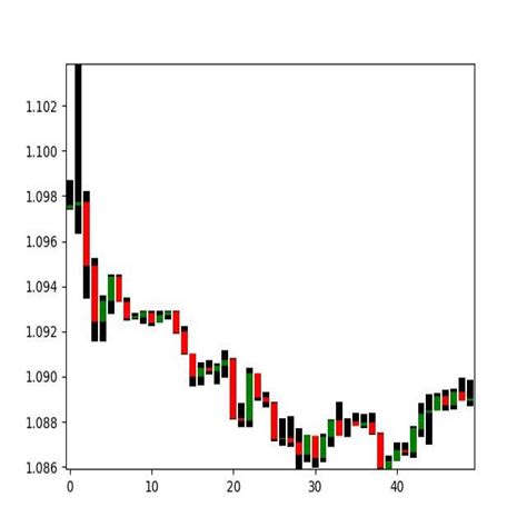 Pattern Object Detection Dataset By Raj