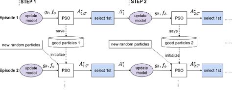 learning trajectories for visual inertial system calibration via model