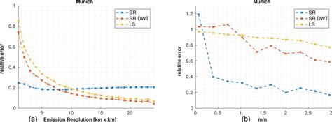 Reconstruction Errors Use Sr In The Spatial And Wavelet Domain As Well Download Scientific