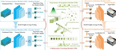 figure 1 from joint video summarization and moment localization by