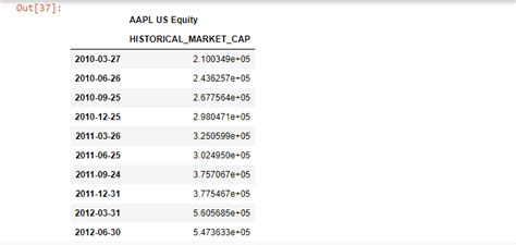 Python Why Can T Bloomberg Api Blp Catch The Data By Correct Field Id Stack Overflow