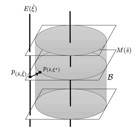 The Maximum Likelihood Method In The Framework Of Randomized