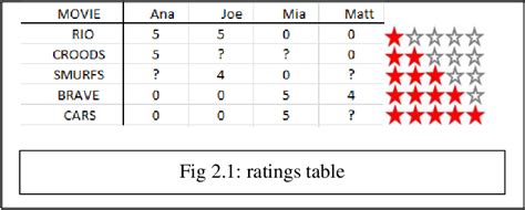Figure 21 From Machine Learning Approach For Unstructured Data Using