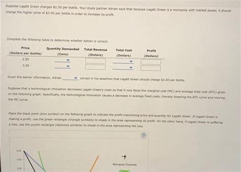 Solved 4 Profit Maximization And Loss Minimization Lagatt