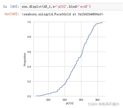 seaborn库学习 分布图displot、histplot、kdeplot、ecdfplot seaborn histplot csdn博客