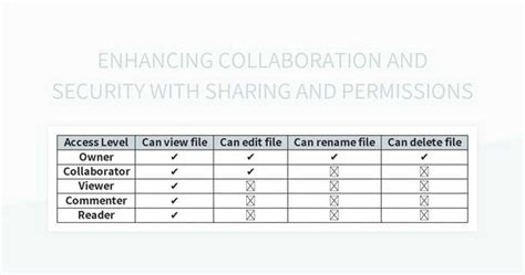 Improving Collaboration And Security Through Enhanced Sharing