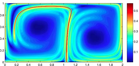 Section 5 1 The Ftle Field σ 10 0 X Computed Using A The