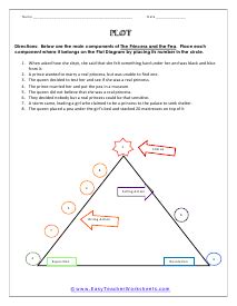 Index Of Pages Pdf Languagearts Plot