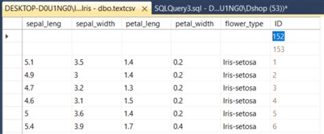 Php Insert Data Into Sql Database Table Produces Blank Row Stack Overflow