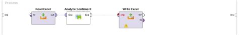 Issue With Sentiment Analysis Using Aylien Extension — Altair Community Issue With Sentiment Analysis Using Aylien Extension — Altair Community
