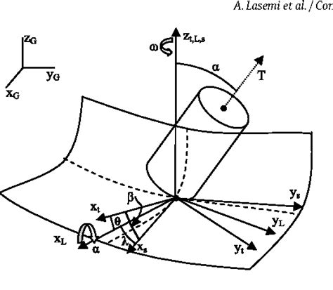 Freeform Surface Modelling Semantic Scholar
