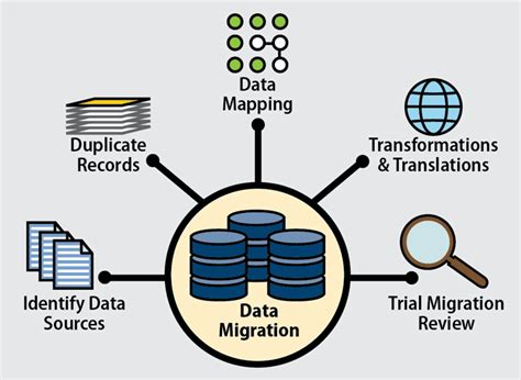 SQL Database Migration Steps For A Smooth Transition Airbyte