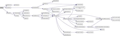 rusefi main cpp file reference