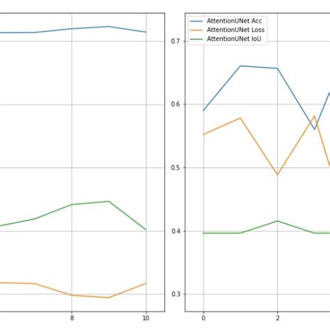 Architecture Of Attention U Net Download Scientific Diagram