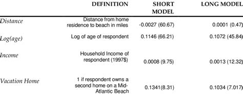 Instrumental Variable Regression Results Download Table