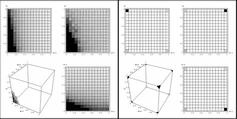 Stochastic Mixed Strategies Vs Deterministic Pure Strategies Download Scientific Diagram