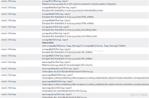 利用stringescapeutils对字符串进行各种转义与反转义(java)iteyer的技术博客51cto博客 利用stringescapeutils对字符串进行各种转义与反转义(java)iteyer的技术博客51cto博客