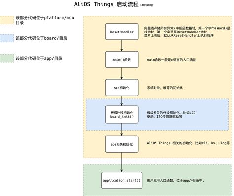 直播学习 alios things 3 0 阿里云开发者社区